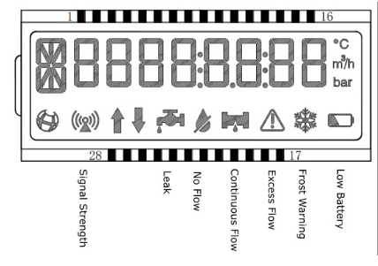 xFlow Support - Leak Safe